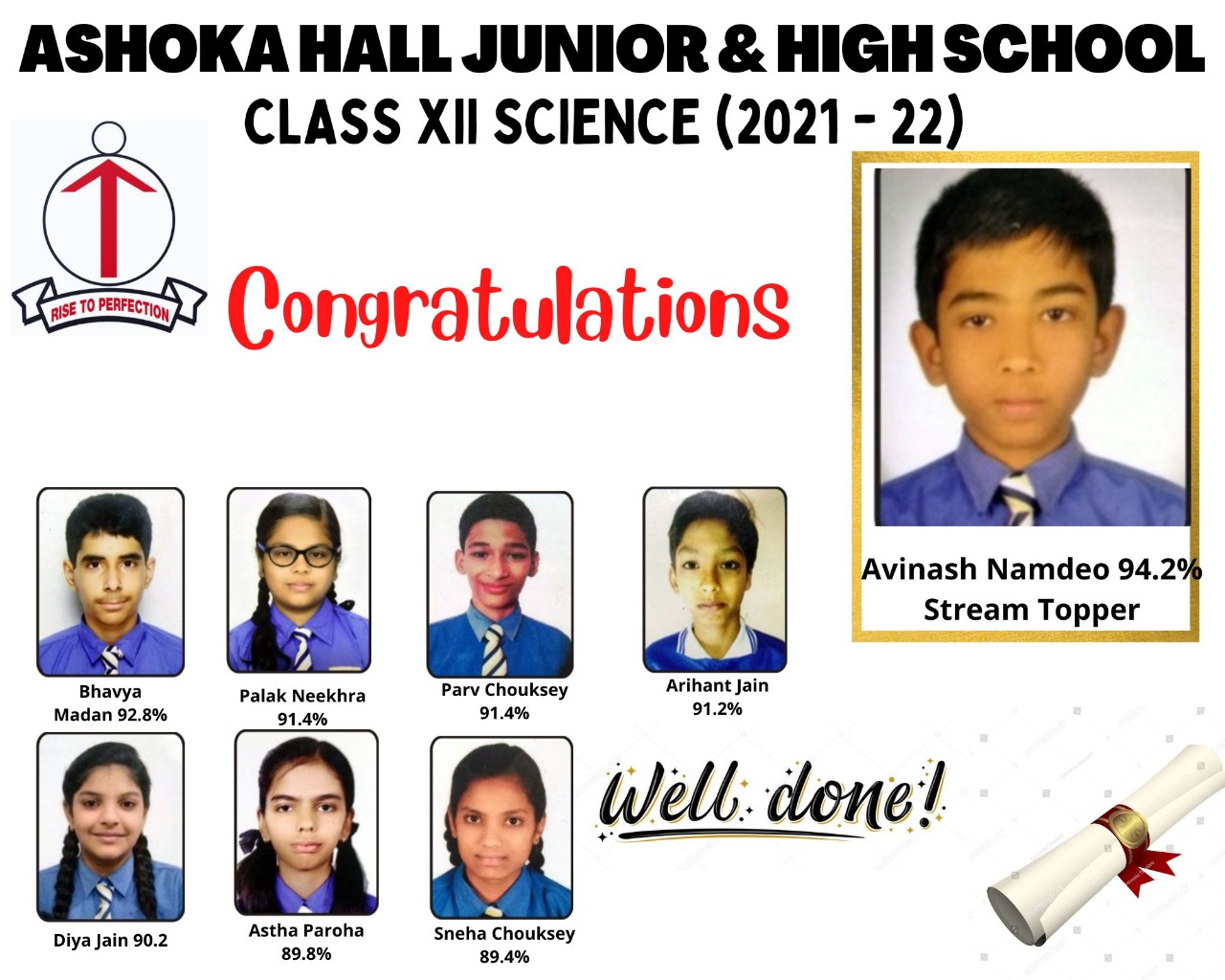 Results - Ashoka Hall School Jabalpur